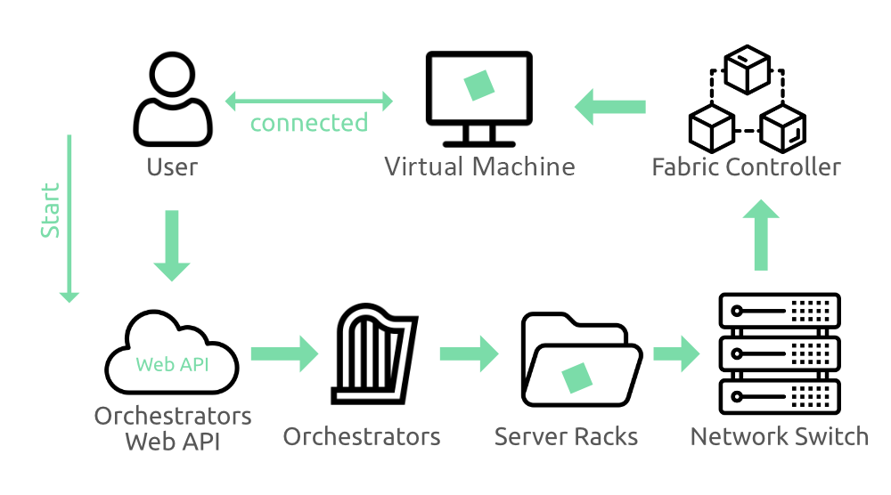 Mastering Microsoft Azure: Architecture, Use Cases, and Getting Started ...