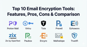 Top 10 Email Encryption Tools: Features, Pros, Cons & Comparison ...
